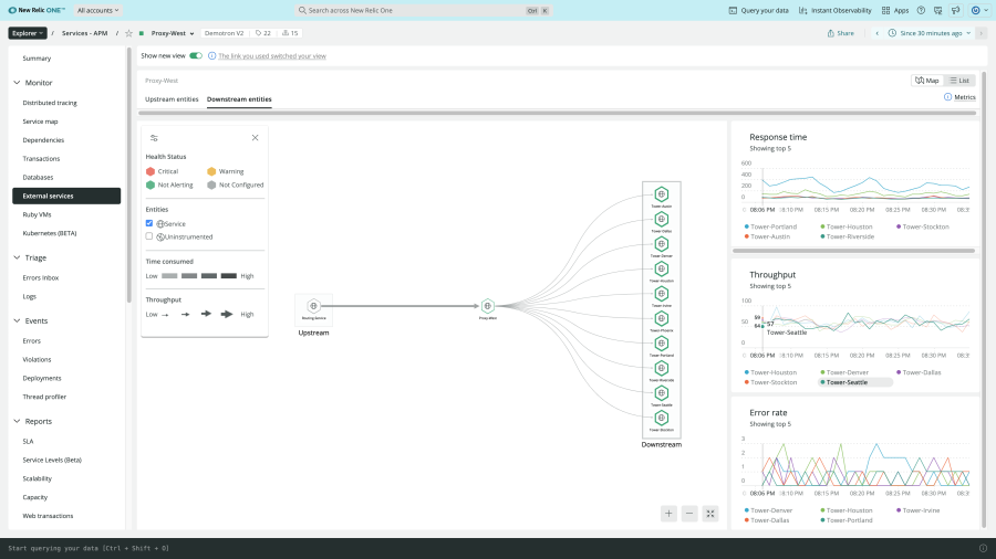 Using external services to track application dependencies | New Relic